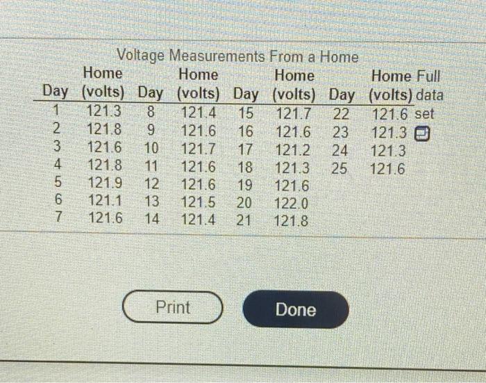 Solved Voltage Measurements From a Home Home Home Home Home | Chegg.com