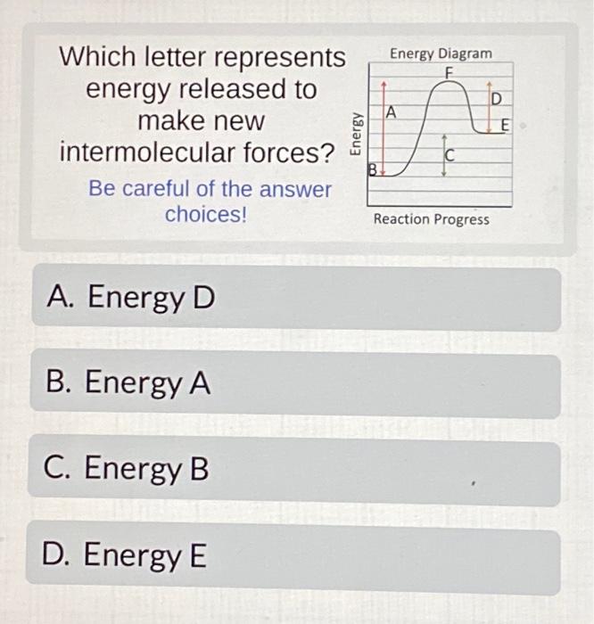 Solved Which letter represents energy released to make new | Chegg.com