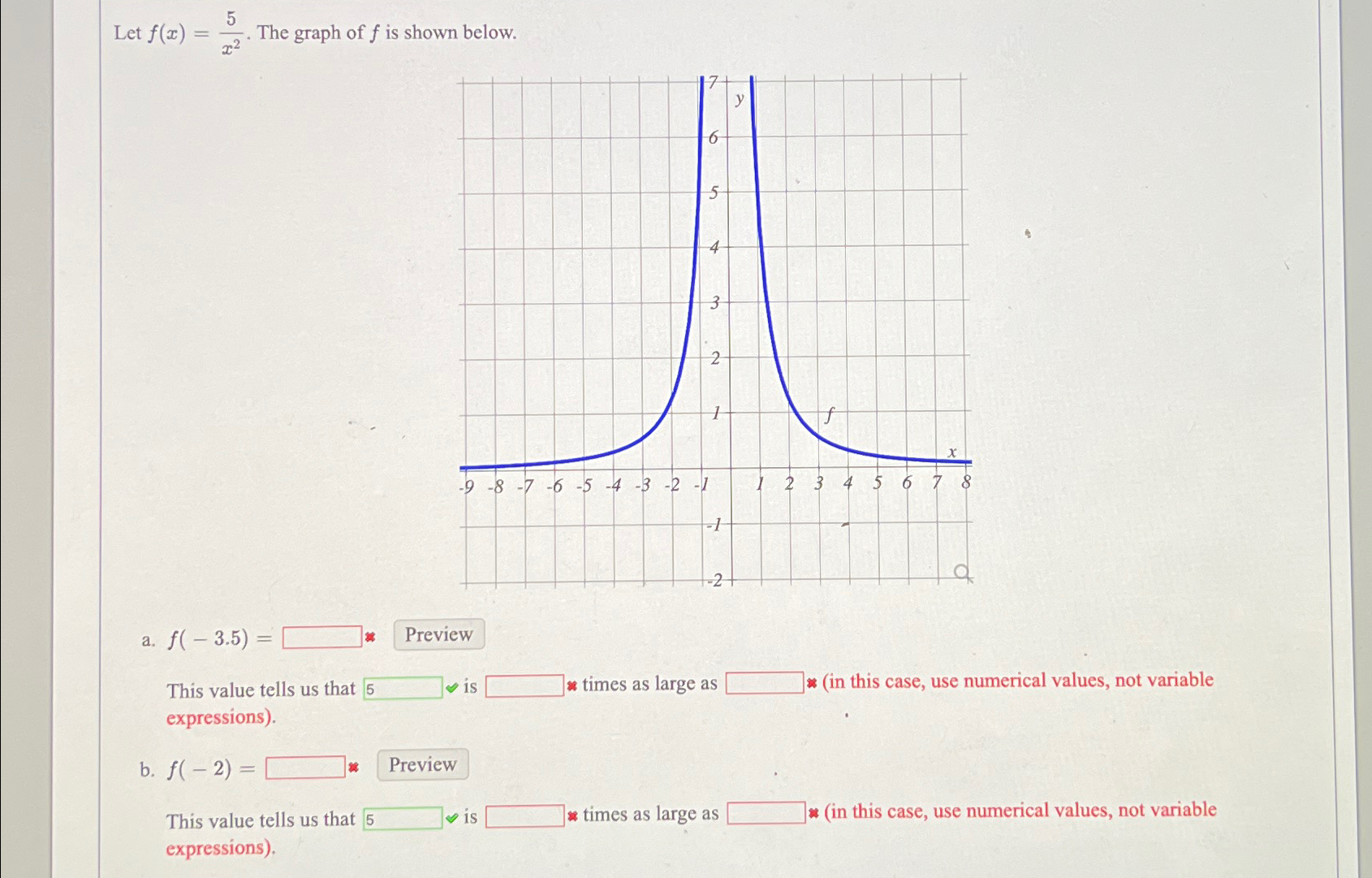 Solved Let f(x)=5x2. ﻿The graph of f ﻿is shown | Chegg.com