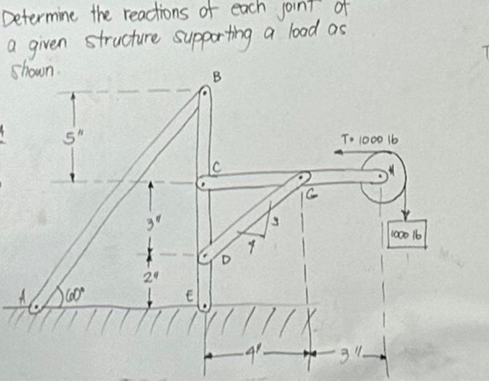 Solved Determine the reactions of each joint of a given | Chegg.com
