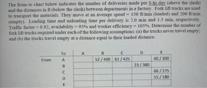 Solved The from-to chart below indicates the number of | Chegg.com