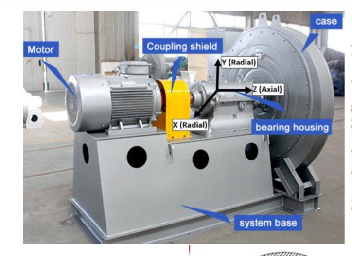 Solved A 150KW Induction Motor coupled with induced draft | Chegg.com