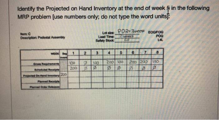 Solved Identify the Projected on Hand Inventory at the end | Chegg.com