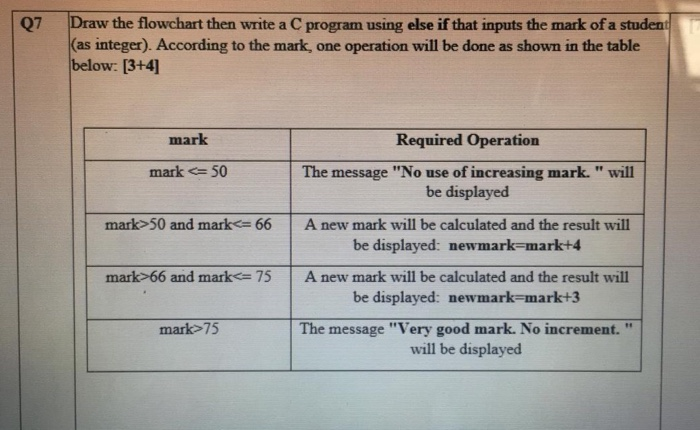 Solved Q7 Draw The Flowchart Then Write A C Program Using 
