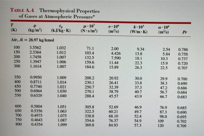 Solved An air duct heater consists of an aligned array of | Chegg.com