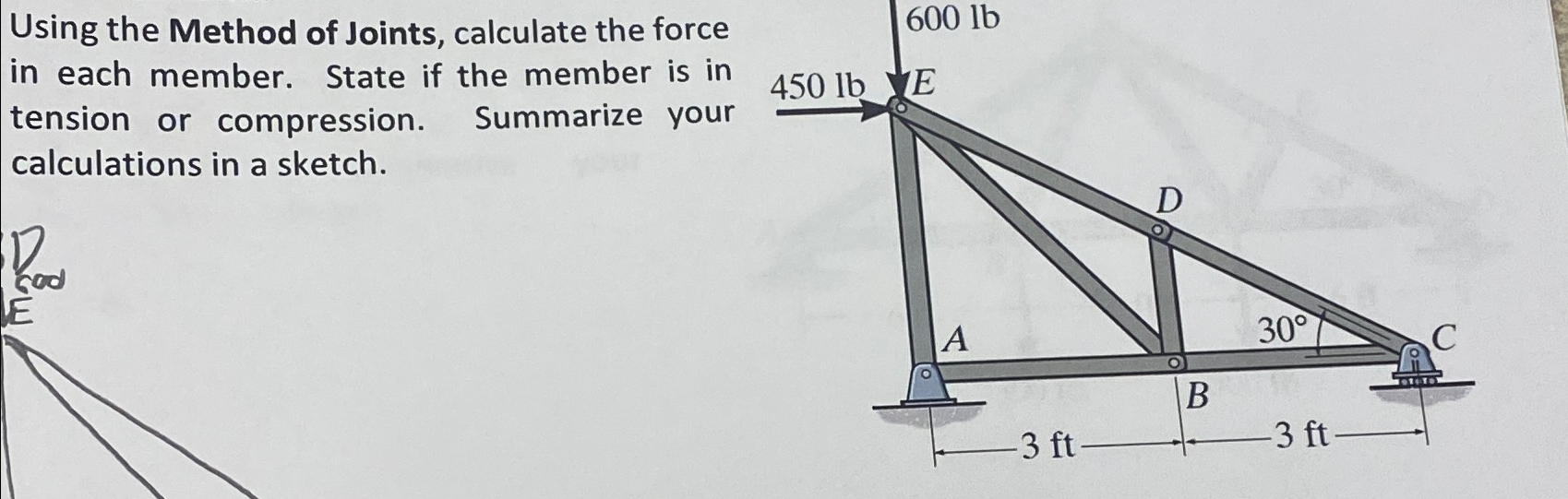 Solved Using the Method of Joints, calculate the force in | Chegg.com