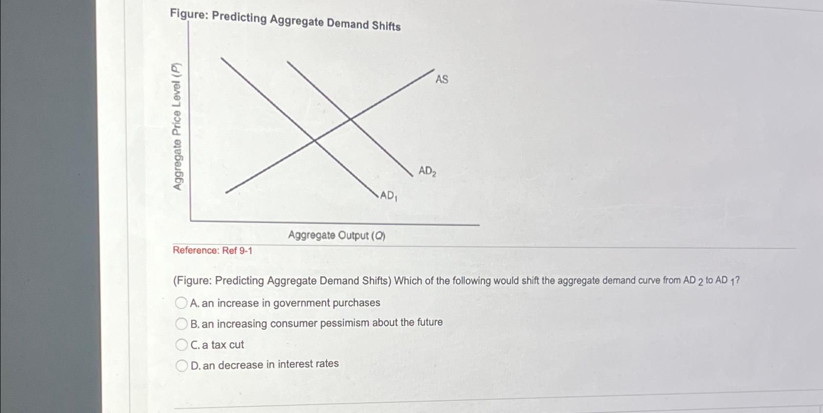 Solved Figure: Predicting Aggregate Demand | Chegg.com