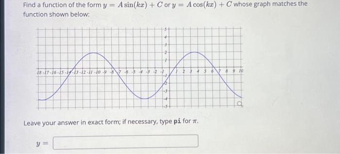 Solved Find a function of the form y = function shown below: | Chegg.com