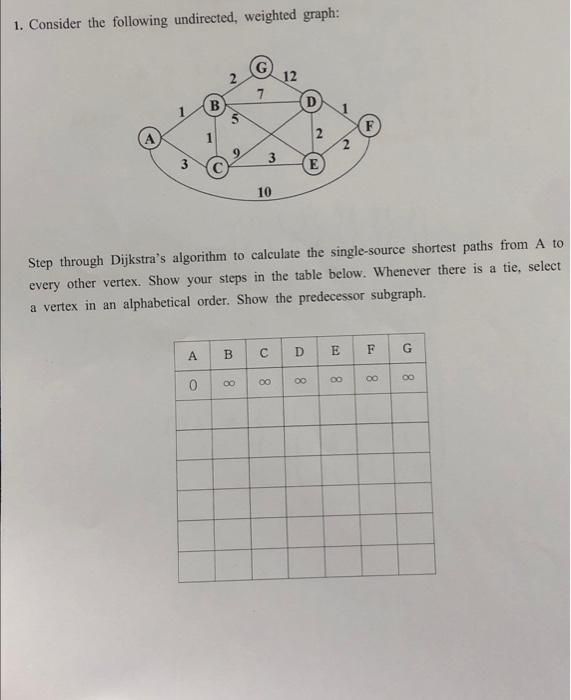 Solved 1. Consider the following undirected, weighted graph: | Chegg.com Solved 1. Consider the following undirected, weighted graph: | Chegg.com