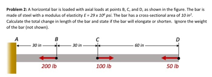 Solved Problem 2: A horizontal bar is loaded with axial | Chegg.com