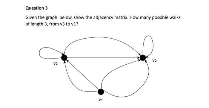 Solved Given the graph below, show the adjacency matrix. How | Chegg.com