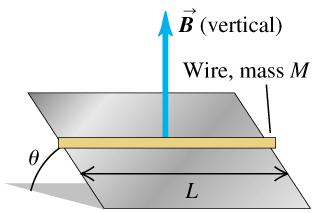A straight piece of conducting wire with mass and | Chegg.com