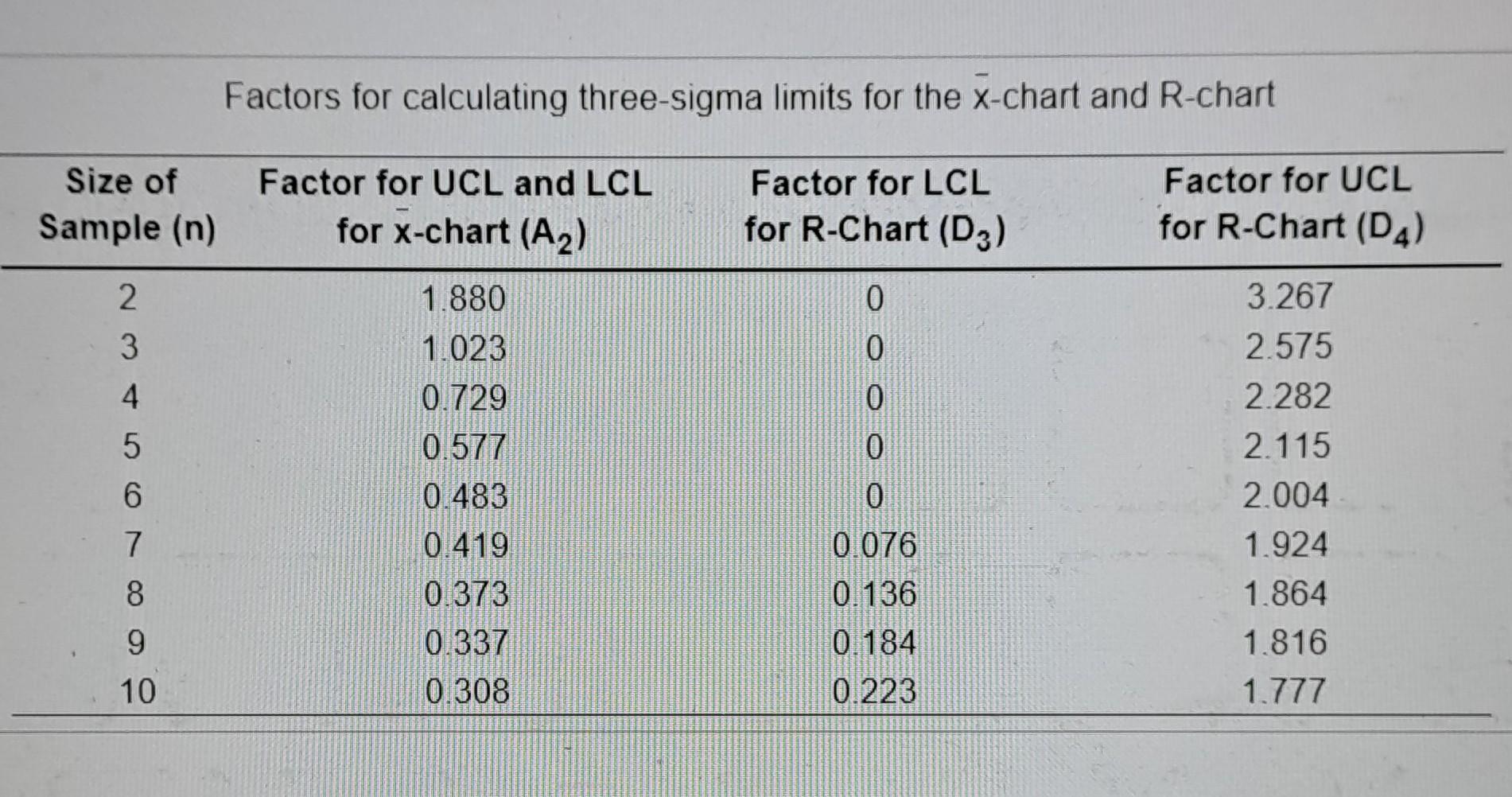 Solved Click the icon to view the table of factors for | Chegg.com