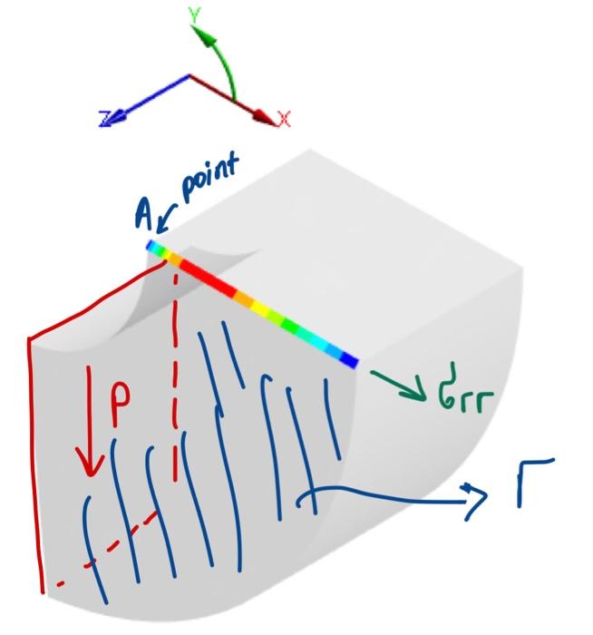 Solved Hello, can you please help me to explain why the | Chegg.com