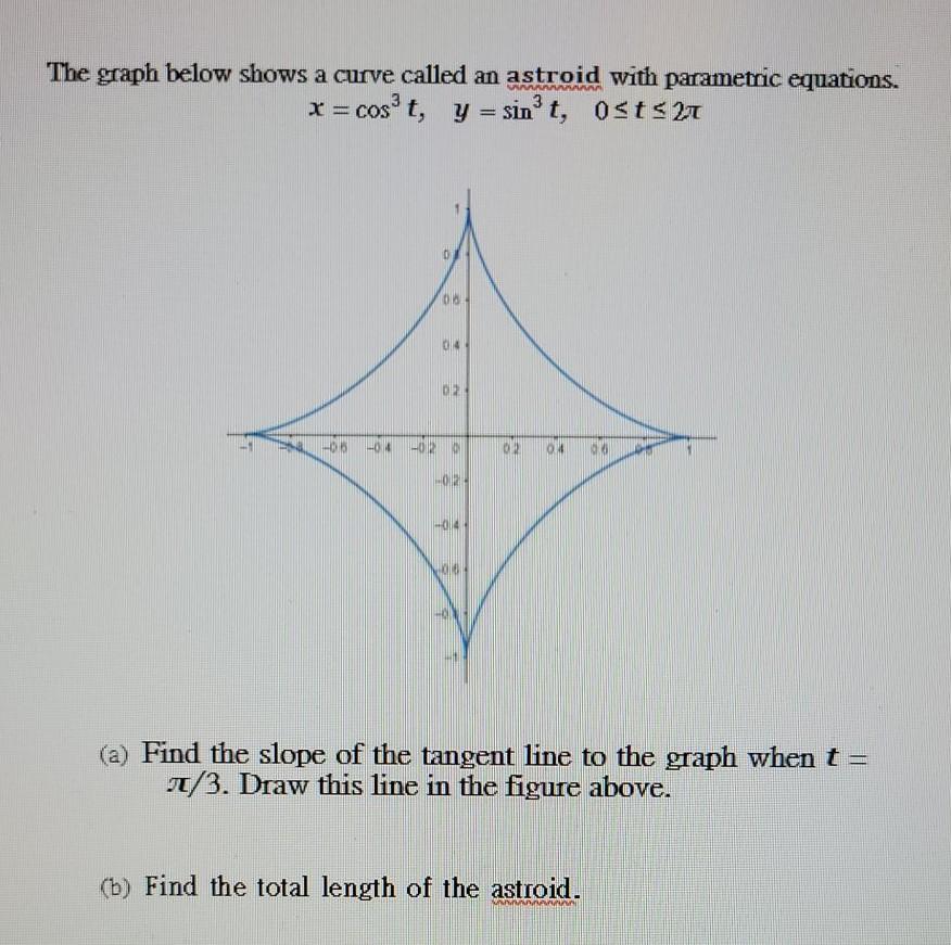Solved The graph below shows a curve called an astroid with | Chegg.com