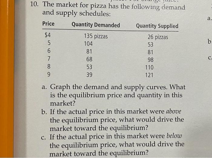 Solved 10. The market for pizza has the following demand and | Chegg.com