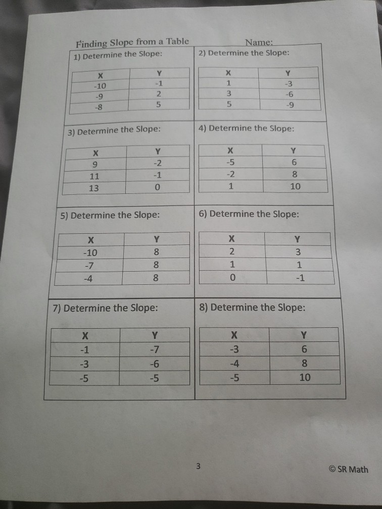Solved Finding Slope from a Table 1) Determine the Slope: | Chegg.com