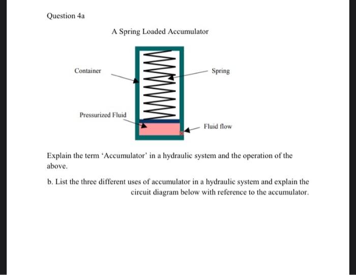 Solved Question 4a A Spring Loaded Accumulator Container | Chegg.com