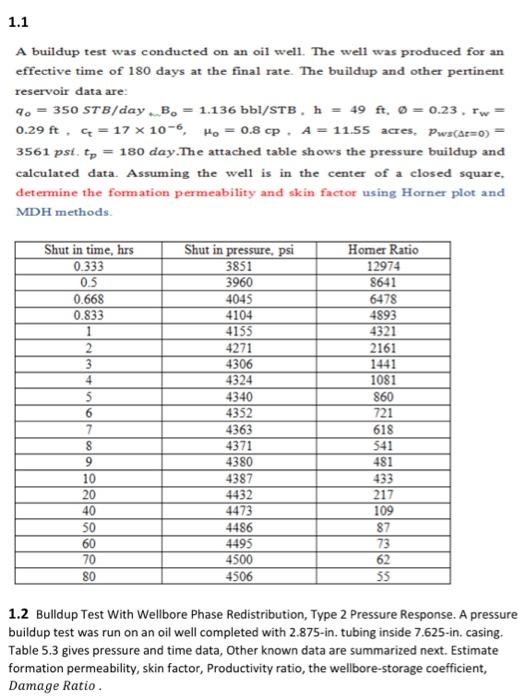 Solved 1.1 A buildup test was conducted on an oil well. The | Chegg.com