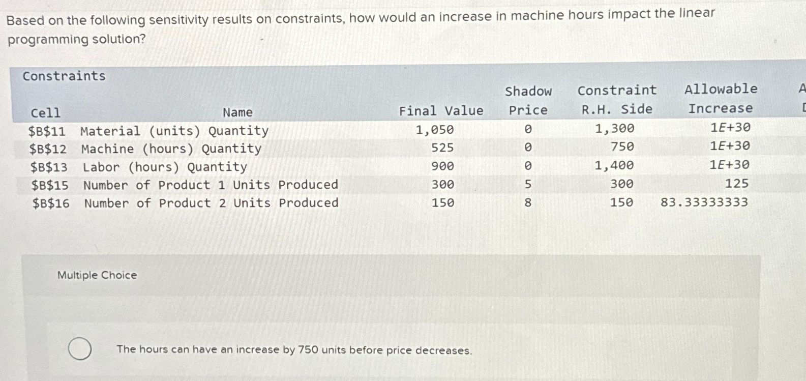 Solved Based on the following sensitivity results on | Chegg.com