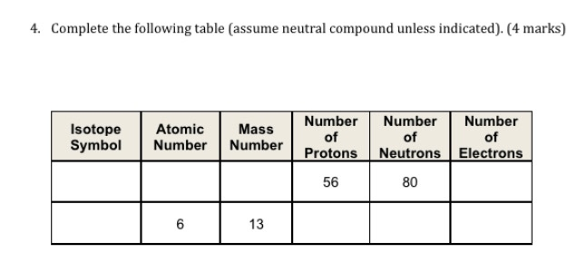 Solved 4. Complete the following table (assume neutral | Chegg.com