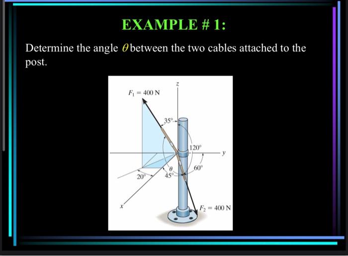 Solved EXAMPLE #1: If 0 = 30° and T = 6 kN, determine the | Chegg.com