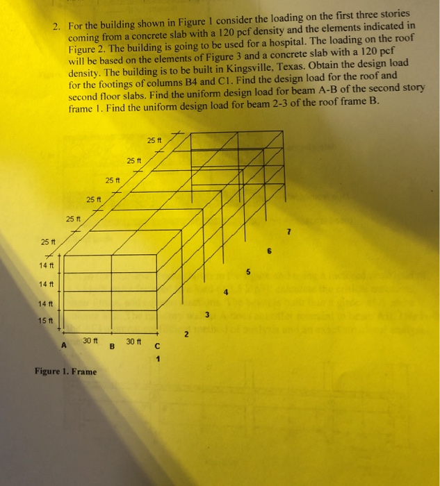 2. For the building shown in Figure I consider the | Chegg.com