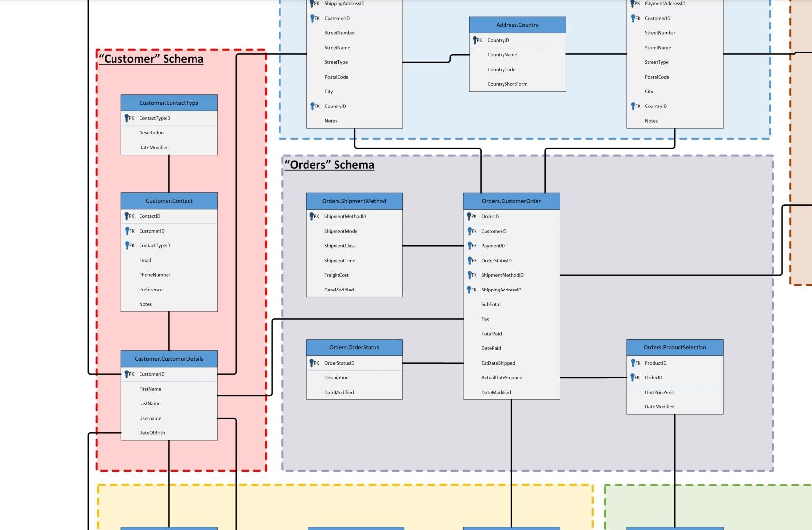 Solved Tasks: Referring to narrative section 6.4.1.1. | Chegg.com
