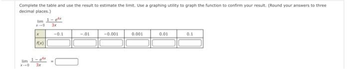 Solved Complete the table and use the result to estimate the | Chegg.com