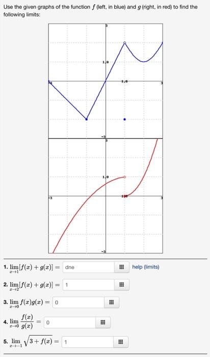 Solved Use the given graphs of the function f (left, in | Chegg.com