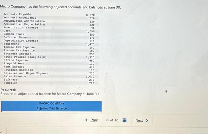 Solved Macro Company has the following adjusted accounts and | Chegg.com