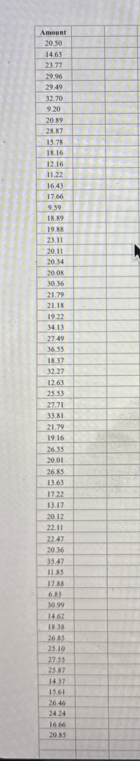 Solved Data were collected on the amount spent by 64 | Chegg.com
