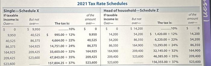 Solved 9-5a Tax Rate Schedule Method The Tax Rate Schedules | Chegg.com