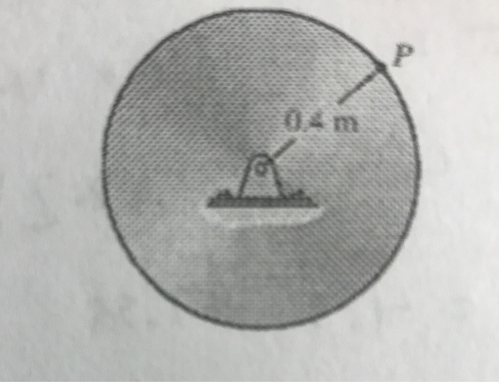 Solved The disk starts from rest and is given an angular | Chegg.com
