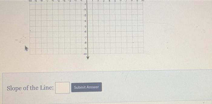 Solved Draw a line representing the "rise" and a line | Chegg.com