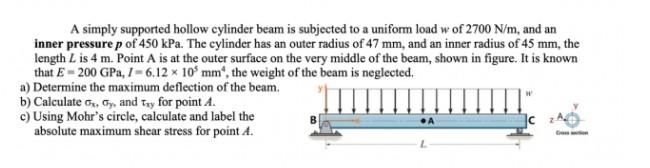 Solved A simply supported hollow cylinder beam is subjected | Chegg.com