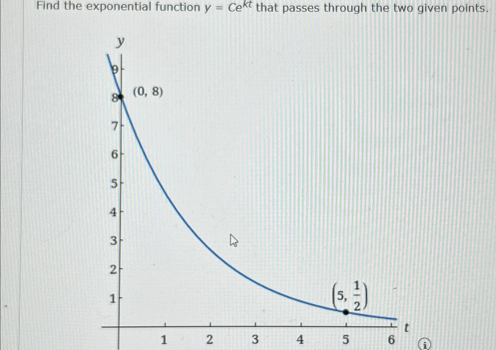 Solved Find the exponential function y=Cekt ﻿that passes | Chegg.com