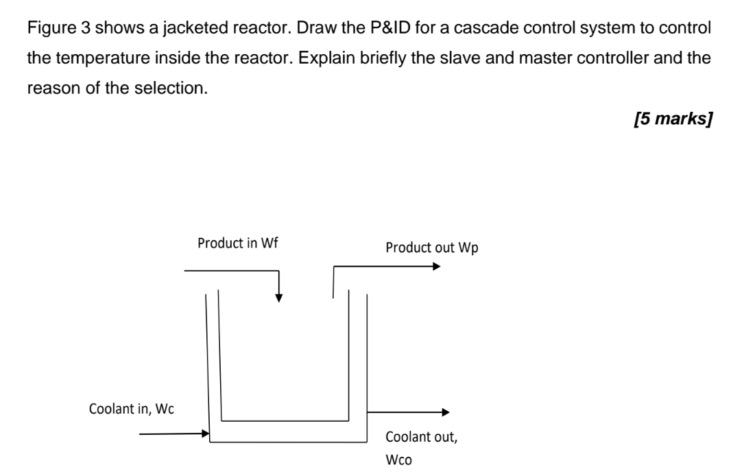 Solved Figure 3 shows a jacketed reactor. Draw the P&ID for | Chegg.com