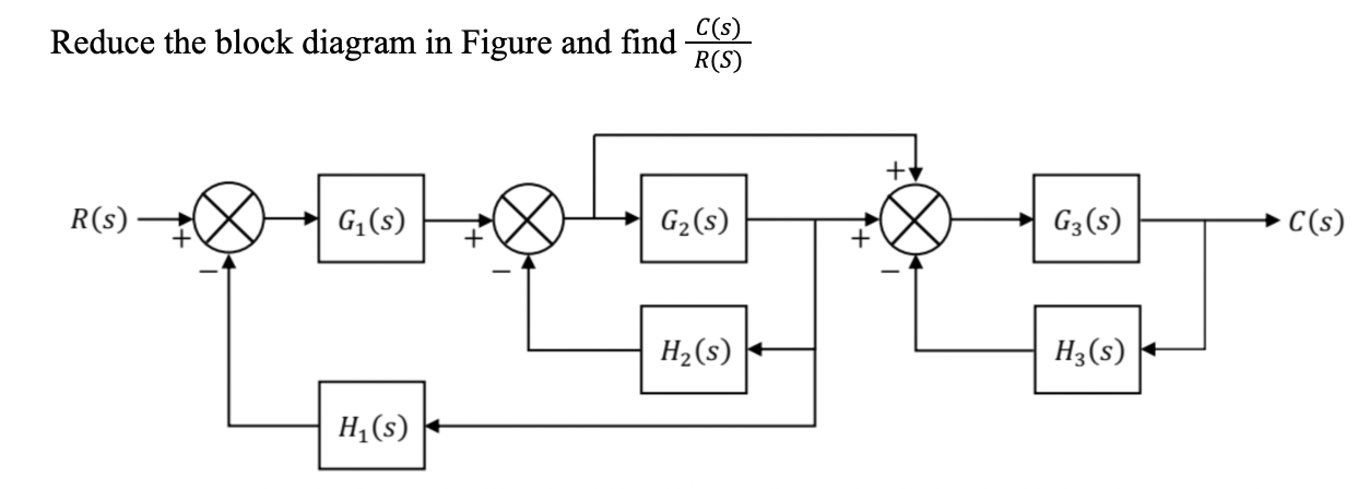 Solved Reduce the block diagram in Figure and find C(s)R(S) | Chegg.com