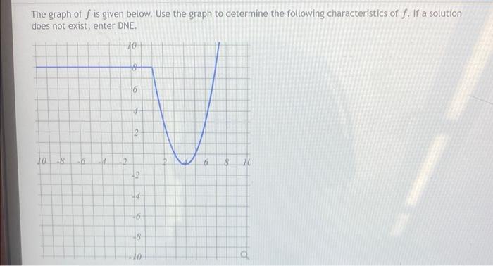 Solved The graph of f is given below. Use the graph to | Chegg.com ...