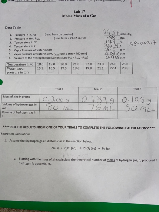 Solved Lab 17 Molar Mass of a Gas Data Table 1. Pressure in | Chegg.com