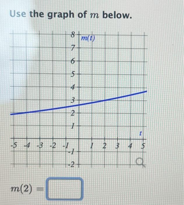 Solved Use the graph of m below. | Chegg.com