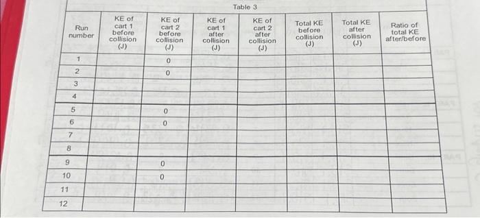 Solved Table 3 | Chegg.com