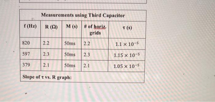 Solved Results\begin{tabular}{|l|l|l|l|c|} \hline | Chegg.com