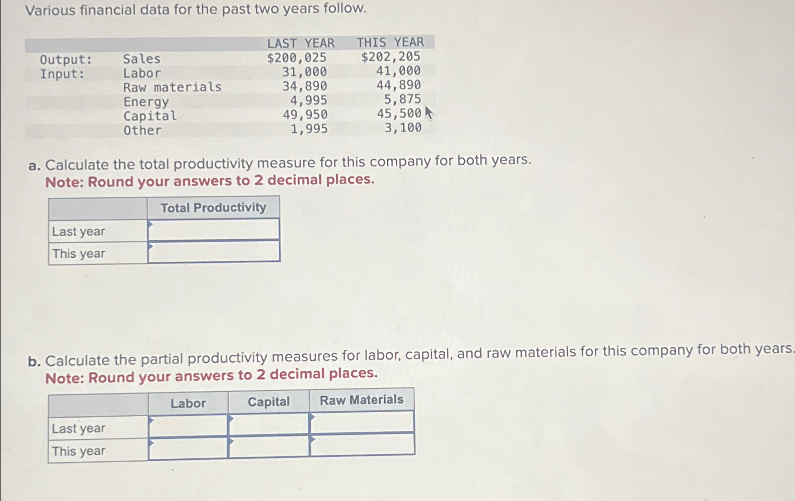 Solved Various financial data for the past two years | Chegg.com