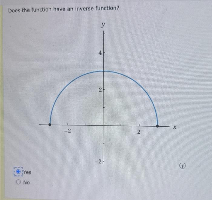 Solved Does the function have an inverse function? | Chegg.com