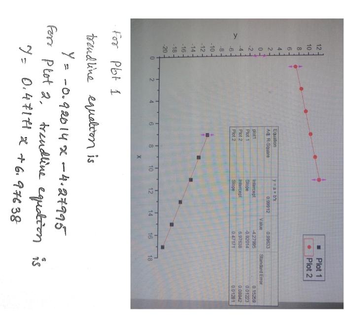 Solved Referring to the plots generated, determine the point | Chegg.com