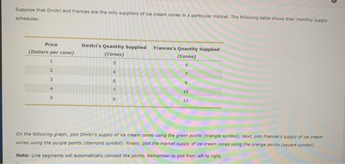 Solved Suppose that Dmitri and Frances are the only | Chegg.com