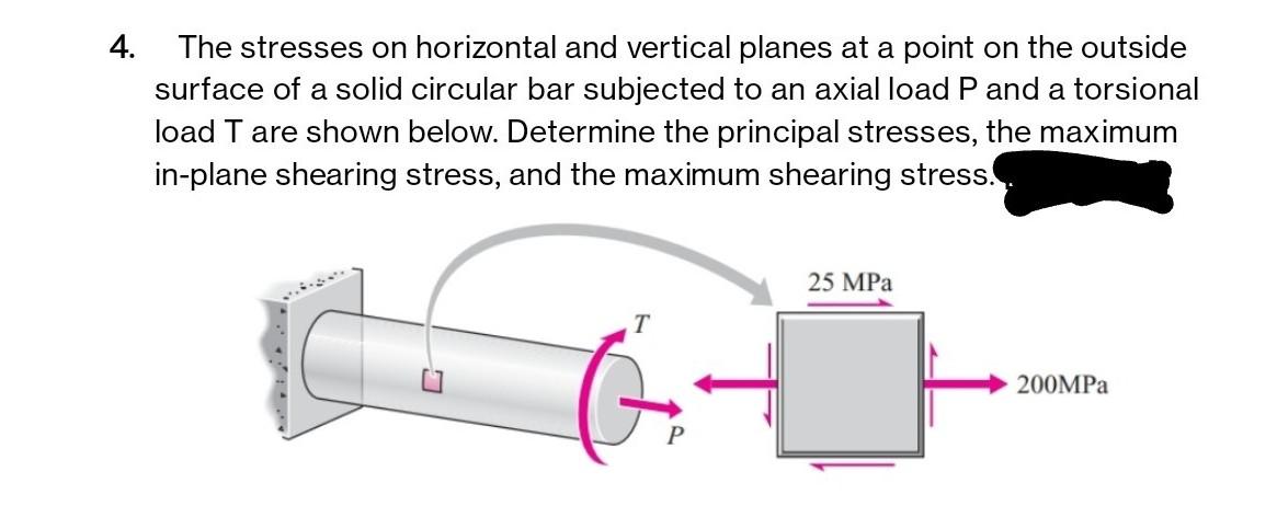 Solved The stresses on horizontal and vertical planes at a | Chegg.com