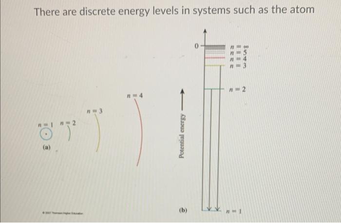 Solved There are discrete energy levels in systems such as | Chegg.com